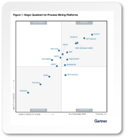 mpmX a Leader in Gartner® Magic Quadrant™ for Process Mining Platforms