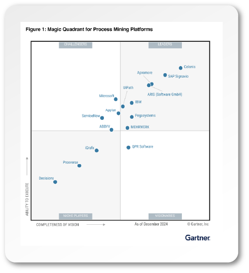 mpmX a Leader in Gartner® Magic Quadrant™ for Process Mining Platforms
